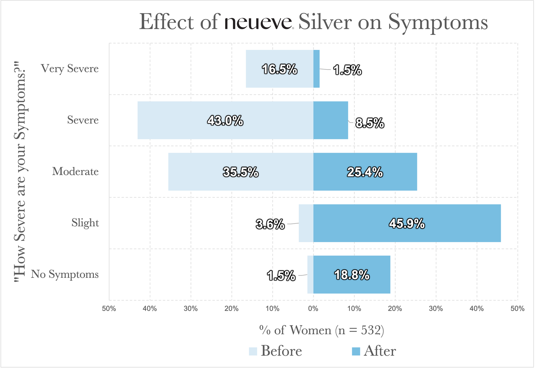 Silver Vaginal Suppositories – NeuEve