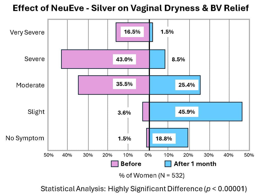 Silver Vaginal Suppositories – NeuEve