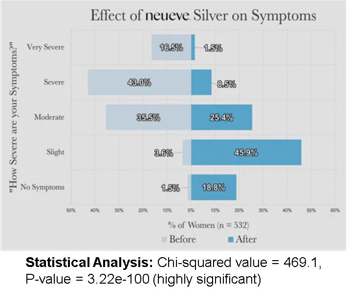 Silver Vaginal Suppositories – NeuEve